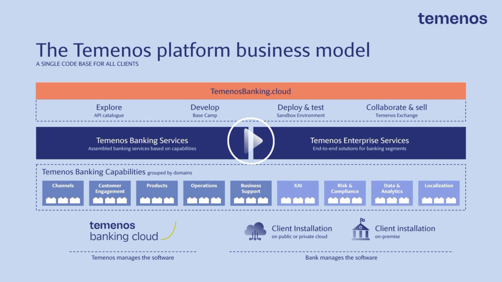 Temenos - Everyone's Banking Platform