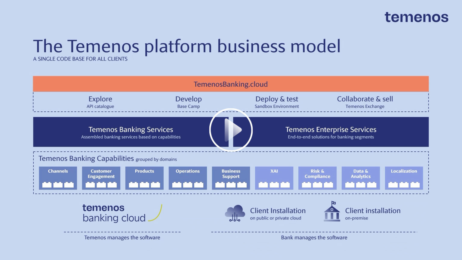 Temenos - Everyone's Banking Platform