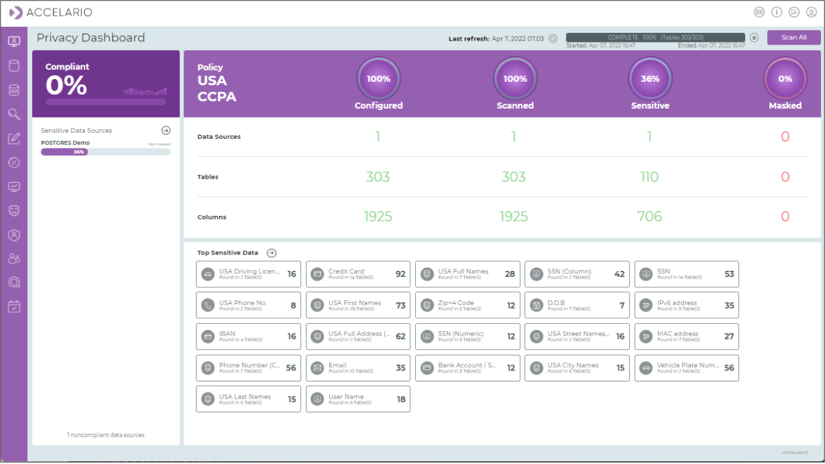 Accelario Continous DataOps Platform - Accelario - Temenos