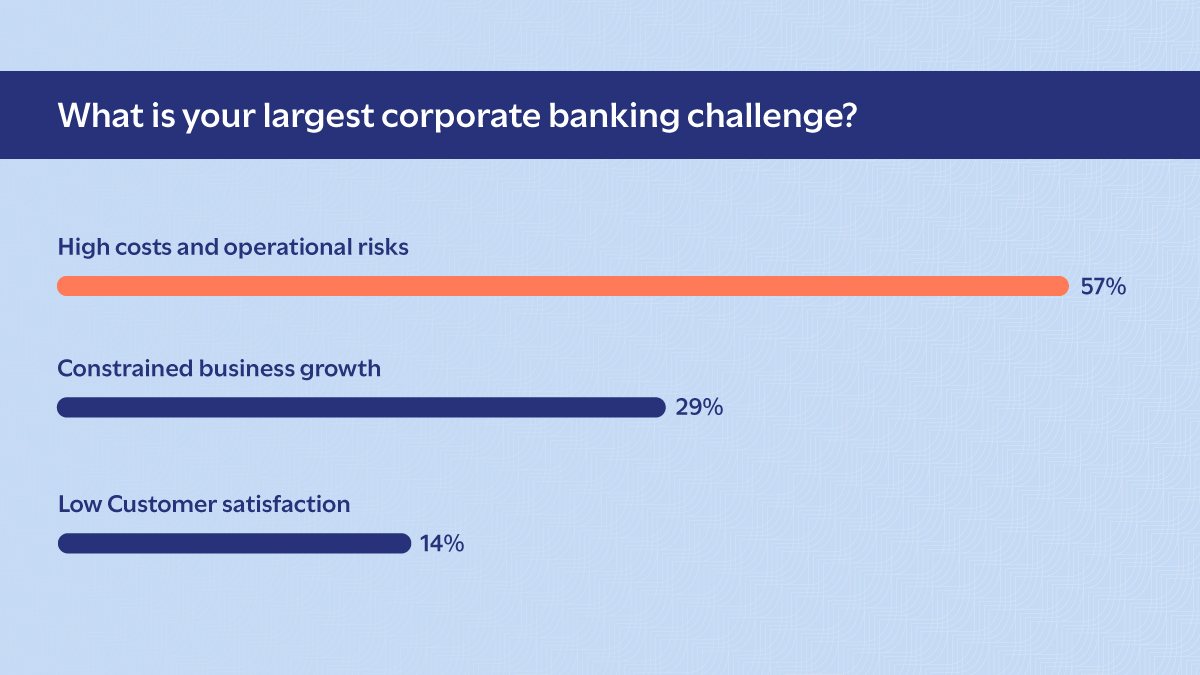 Transforming Corporate Lending: Overcoming Challenges