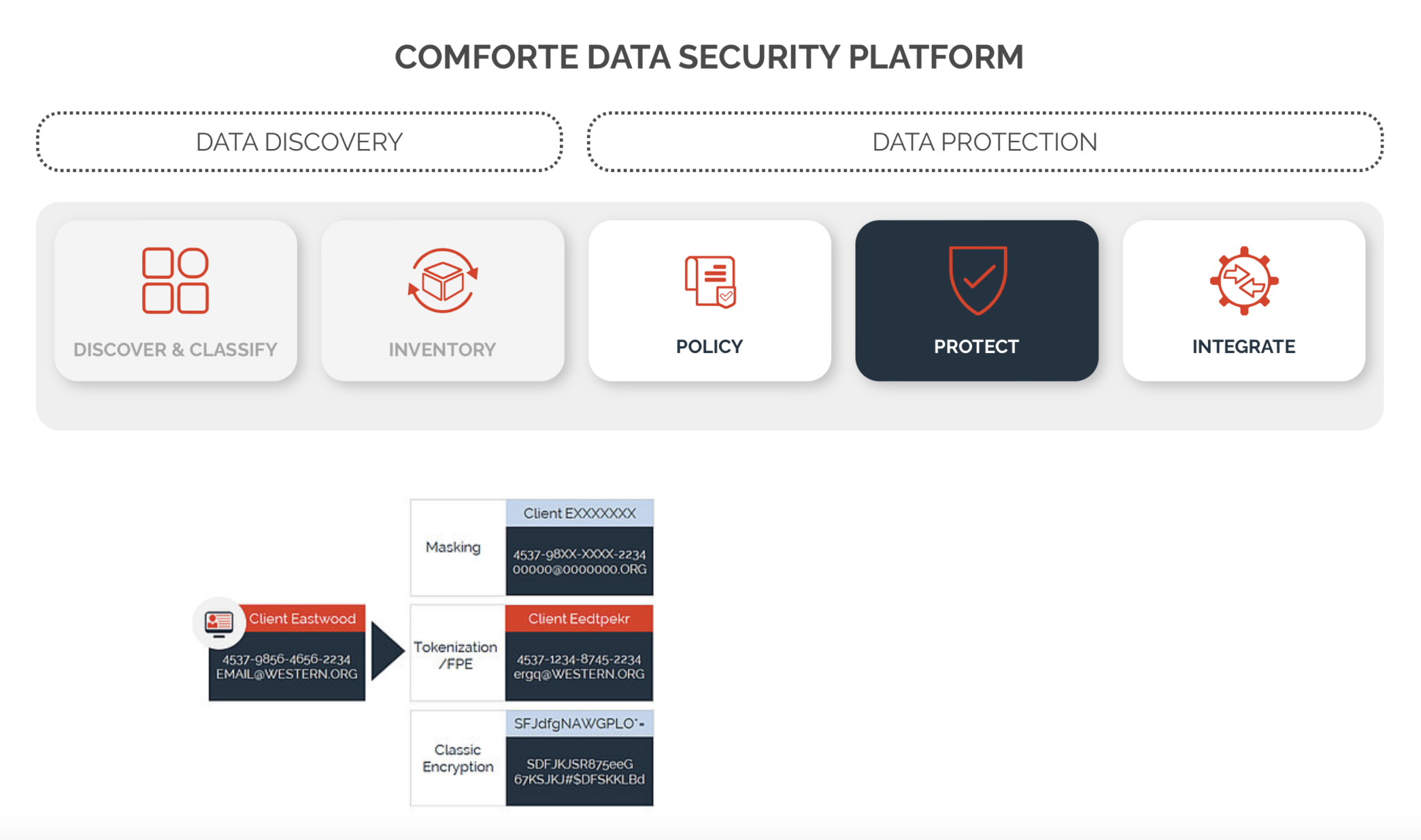 Data Security Platform – Comforte - Temenos